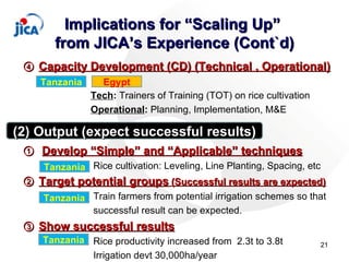 Scaling up JICA | PPT
