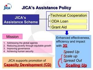 Scaling up JICA | PPT