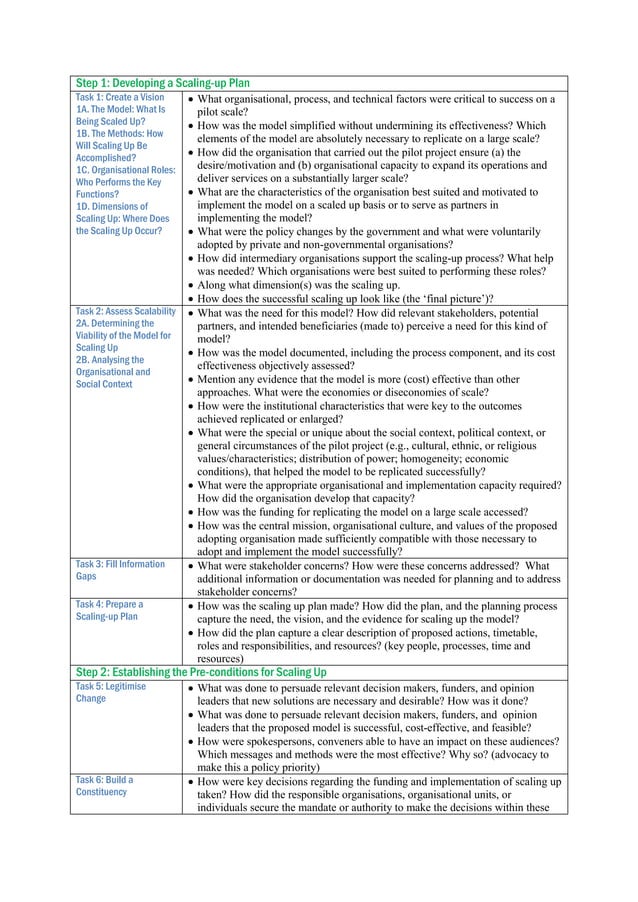 Scaling up process documentation | DOCX | Business Administration | Business