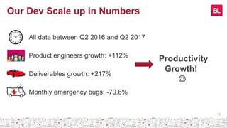 Scaling up Your Development Process | PPT
