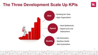 Scaling up Your Development Process | PPT