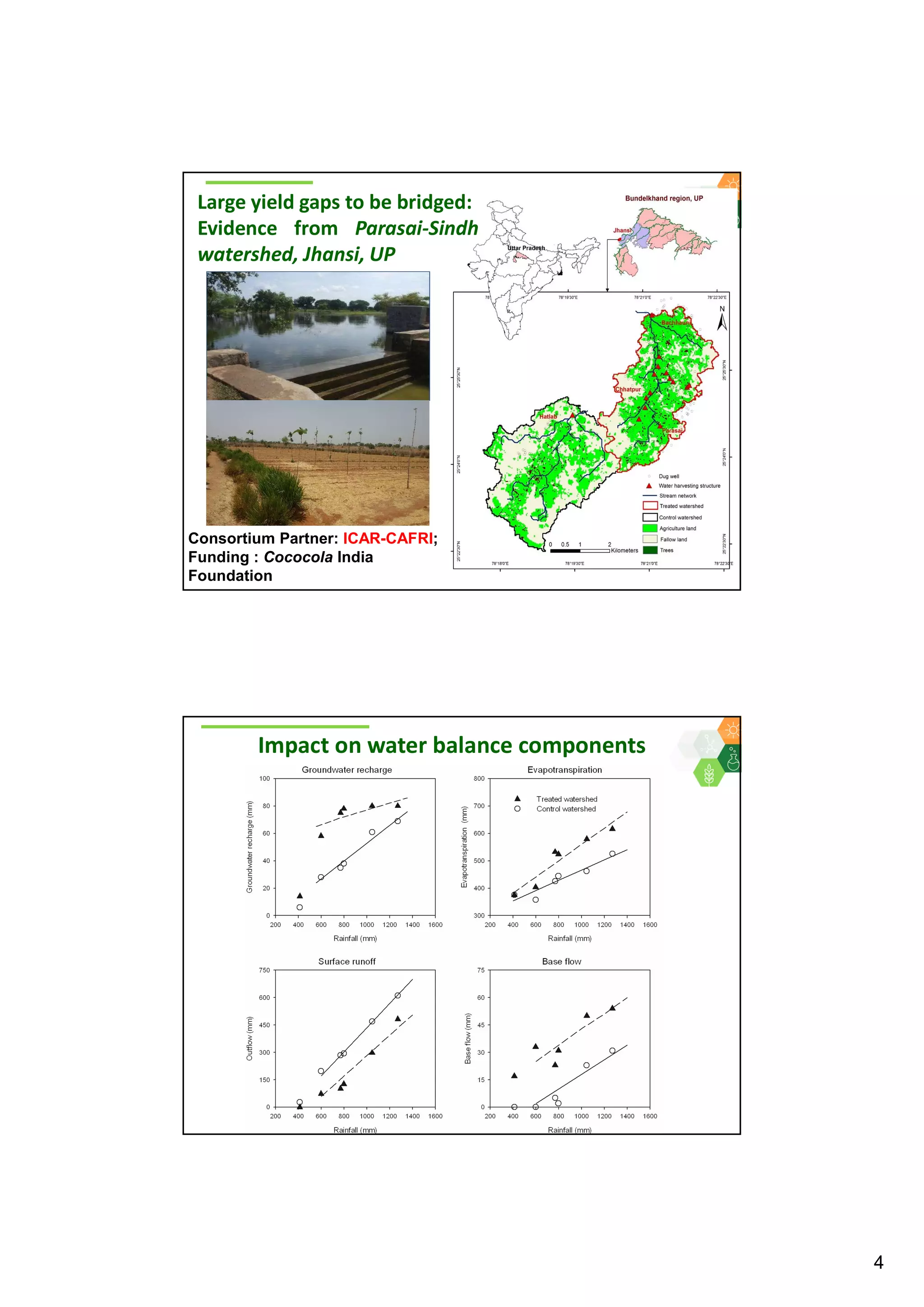Scaling watershed development in India | PDF