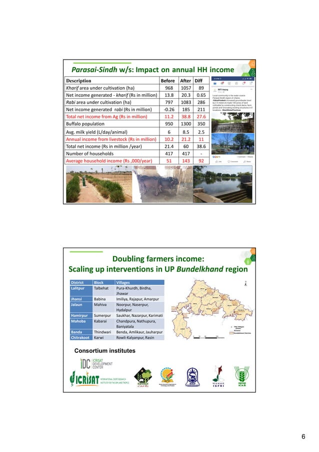 Scaling watershed development in India | PDF | Free Download