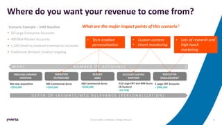 ABM Master Class: Scaling, Part I | PPT