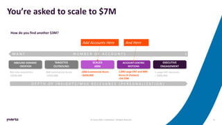 ABM Master Class: Scaling, Part I | PPT