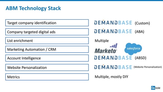Scaling Website Personalization with Artificial Intelligence | PPT