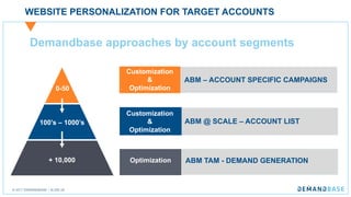 Scaling Website Personalization with Artificial Intelligence | PPT