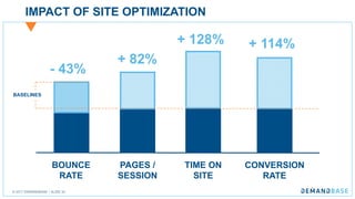 Scaling Website Personalization with Artificial Intelligence | PPT