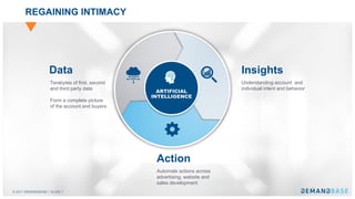 Scaling Website Personalization with Artificial Intelligence | PPT