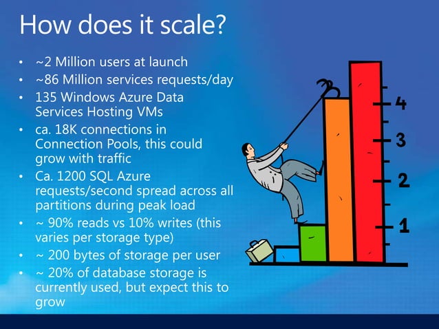Scaling With Sql Server And Sql Azure Federations Ppt