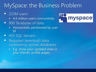 Scaling with SQL Server and SQL Azure Federations | PPTX