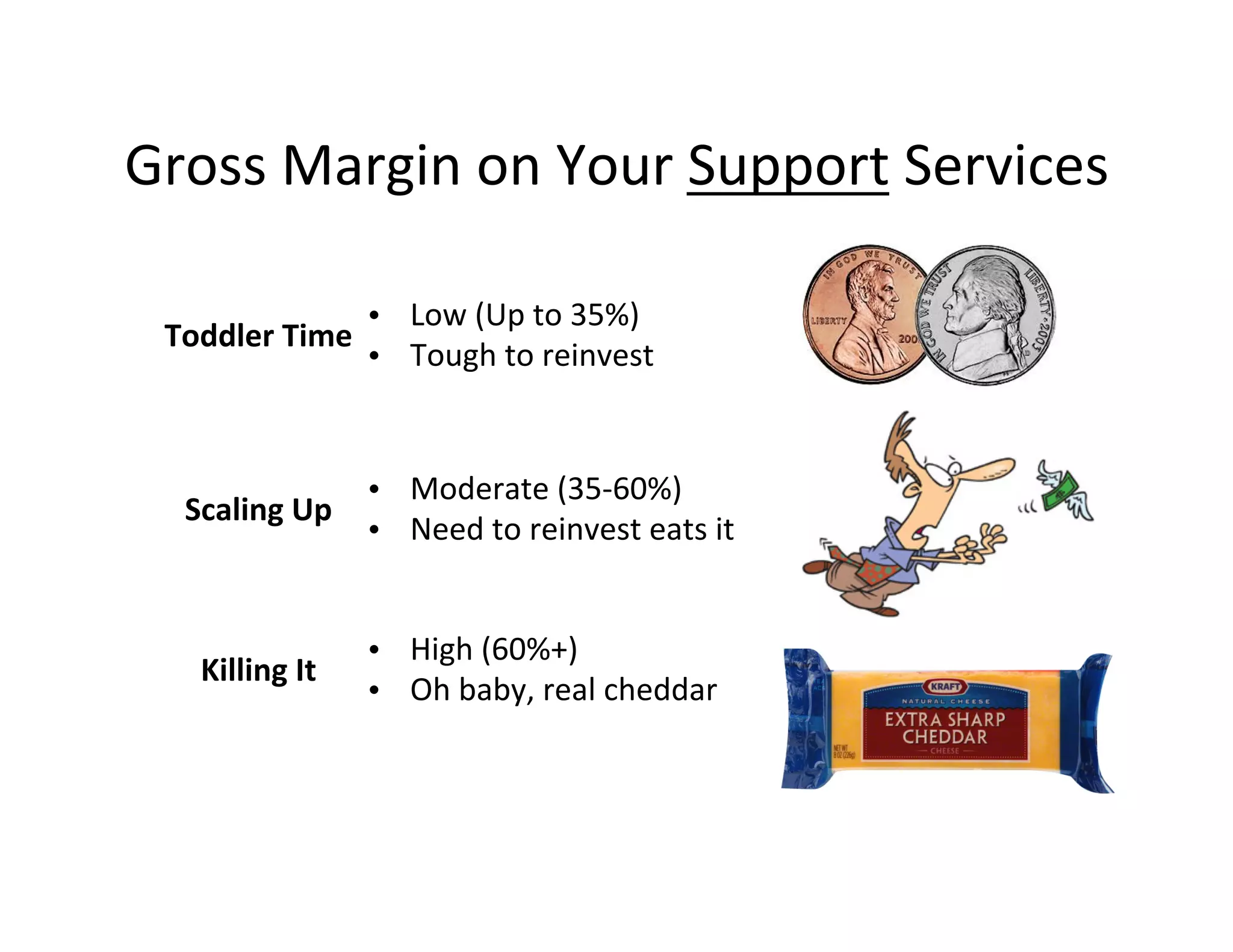 The Stages of MSP Maturity | PPT