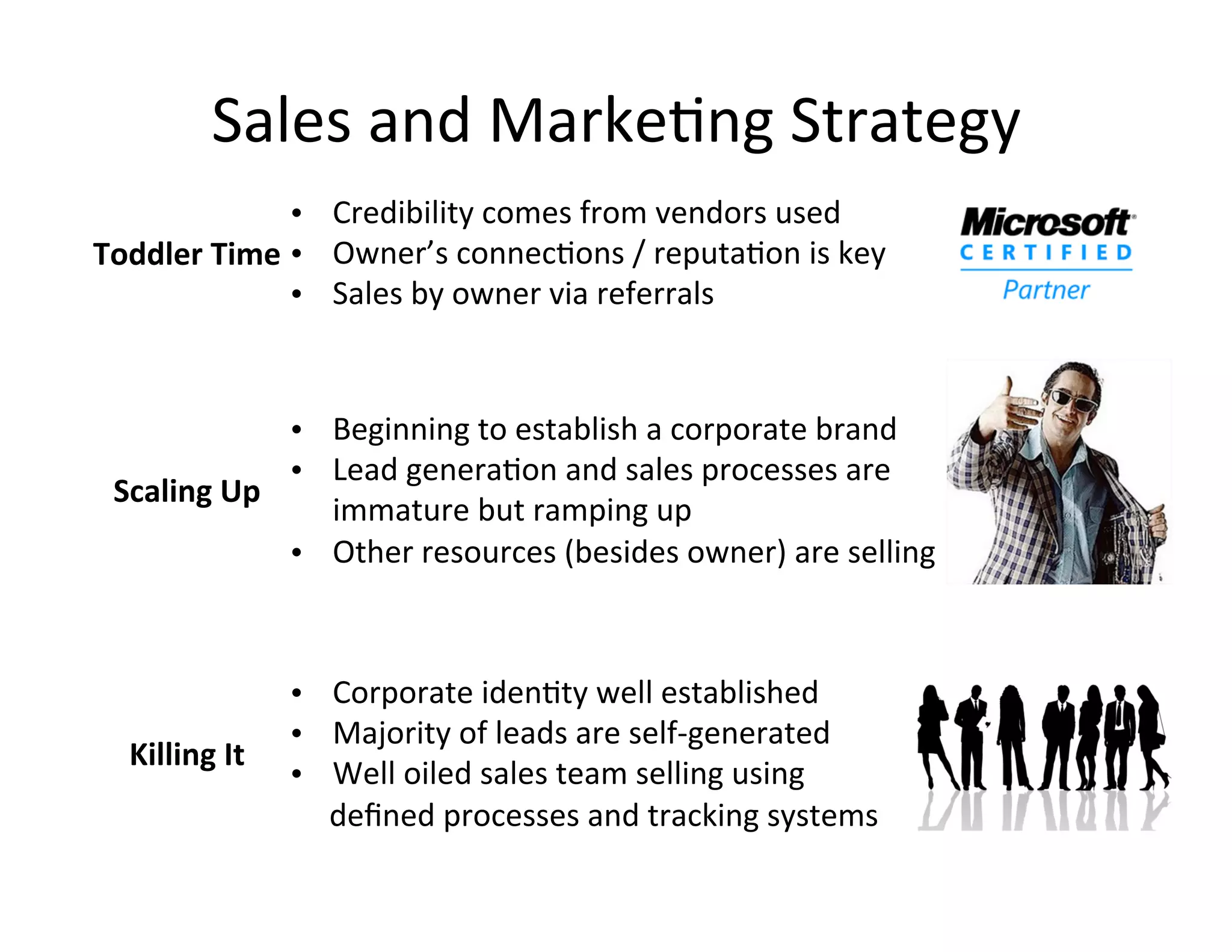 The Stages of MSP Maturity | PPT