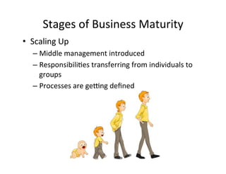 The Stages of MSP Maturity | PPT