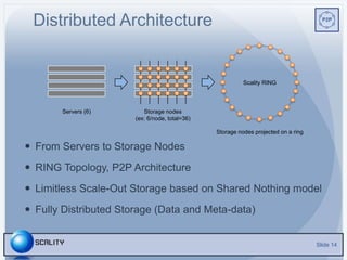 Scality, Cloud Storage pour Zimbra | PPT