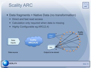 Scality, Cloud Storage pour Zimbra | PPT