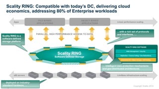 Scality Holberton Interview Training | PPTX