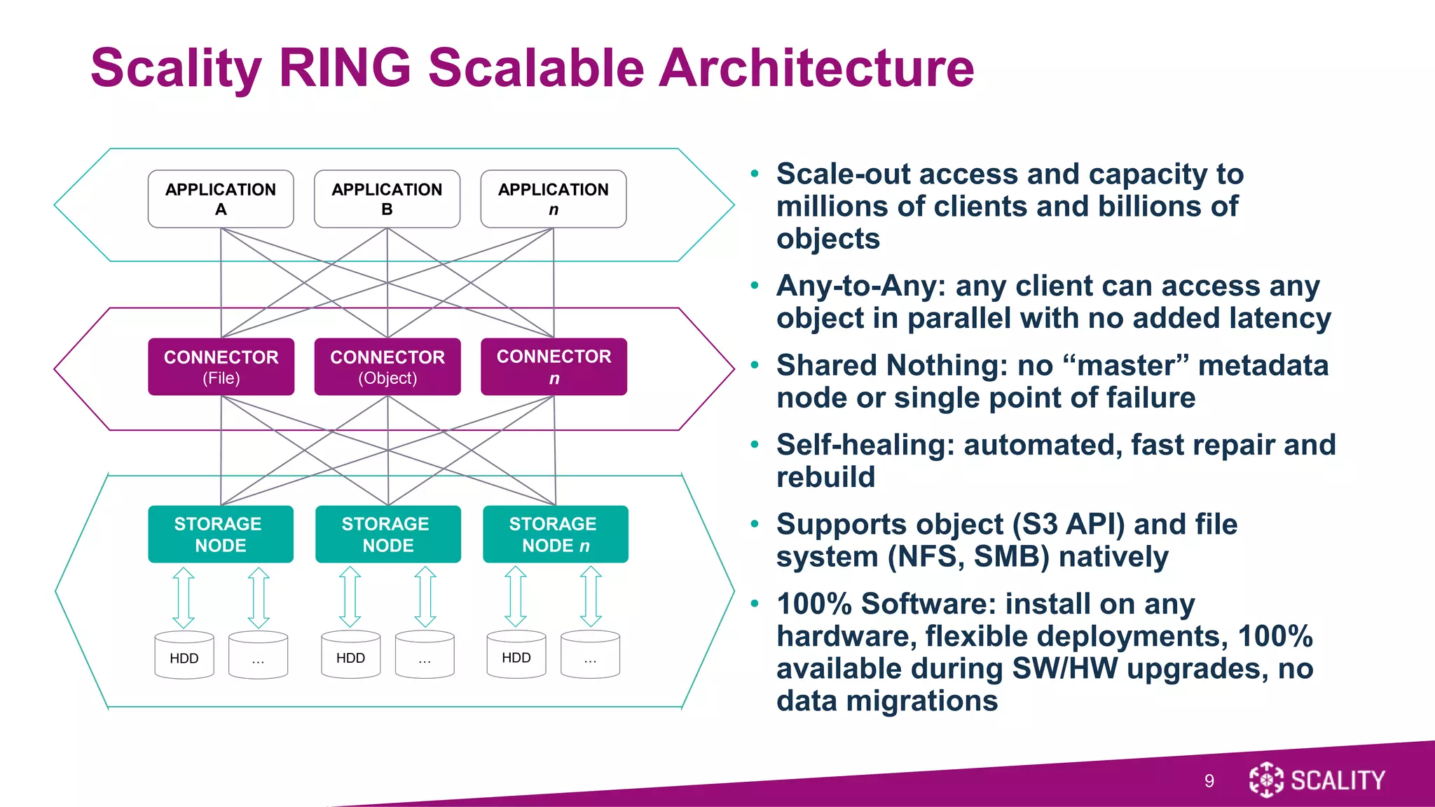 Scality medical imaging storage | PPTX | Cloud Computing | Internet