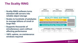 Scality medical imaging storage | PPTX | Cloud Computing | Internet
