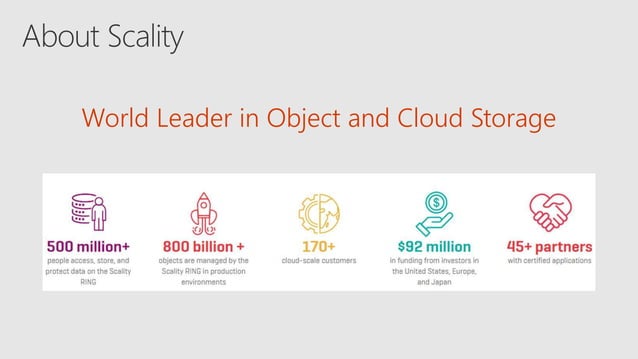 Wally MacDermid presents Scality Connect for Microsoft Azure at Microsoft Ignite | PPTX