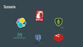 Scalling development teams using Docker