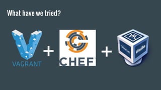 Scalling development teams using Docker