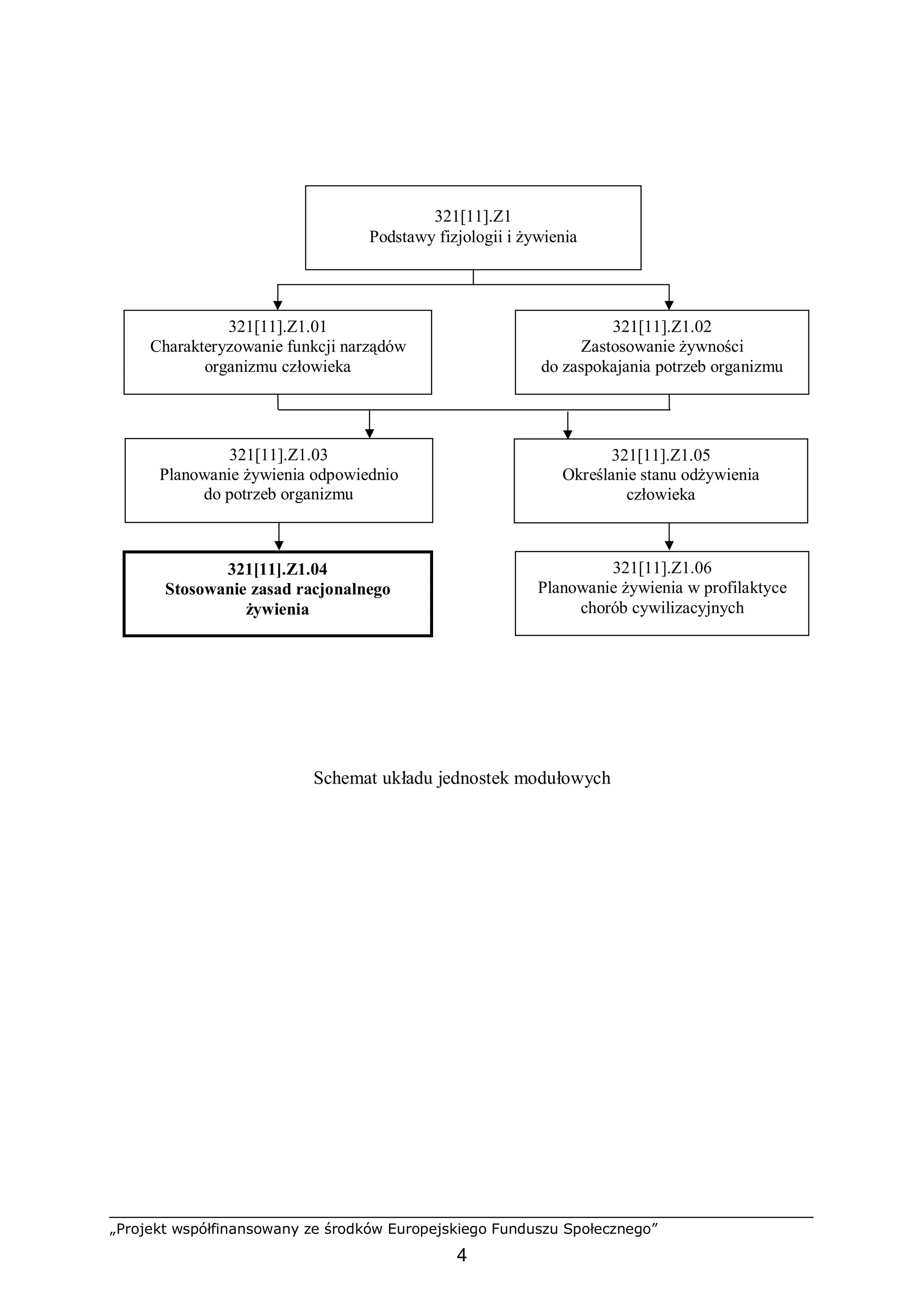 Scalone dokumenty (14) | PDF