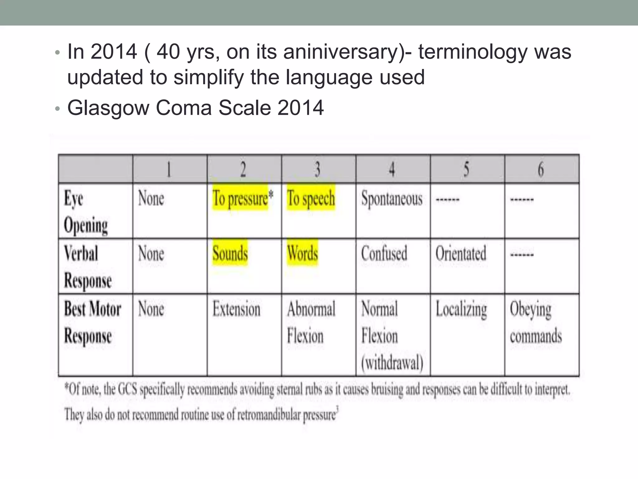Scalp block and New GCS (GCS-P) | PPTX