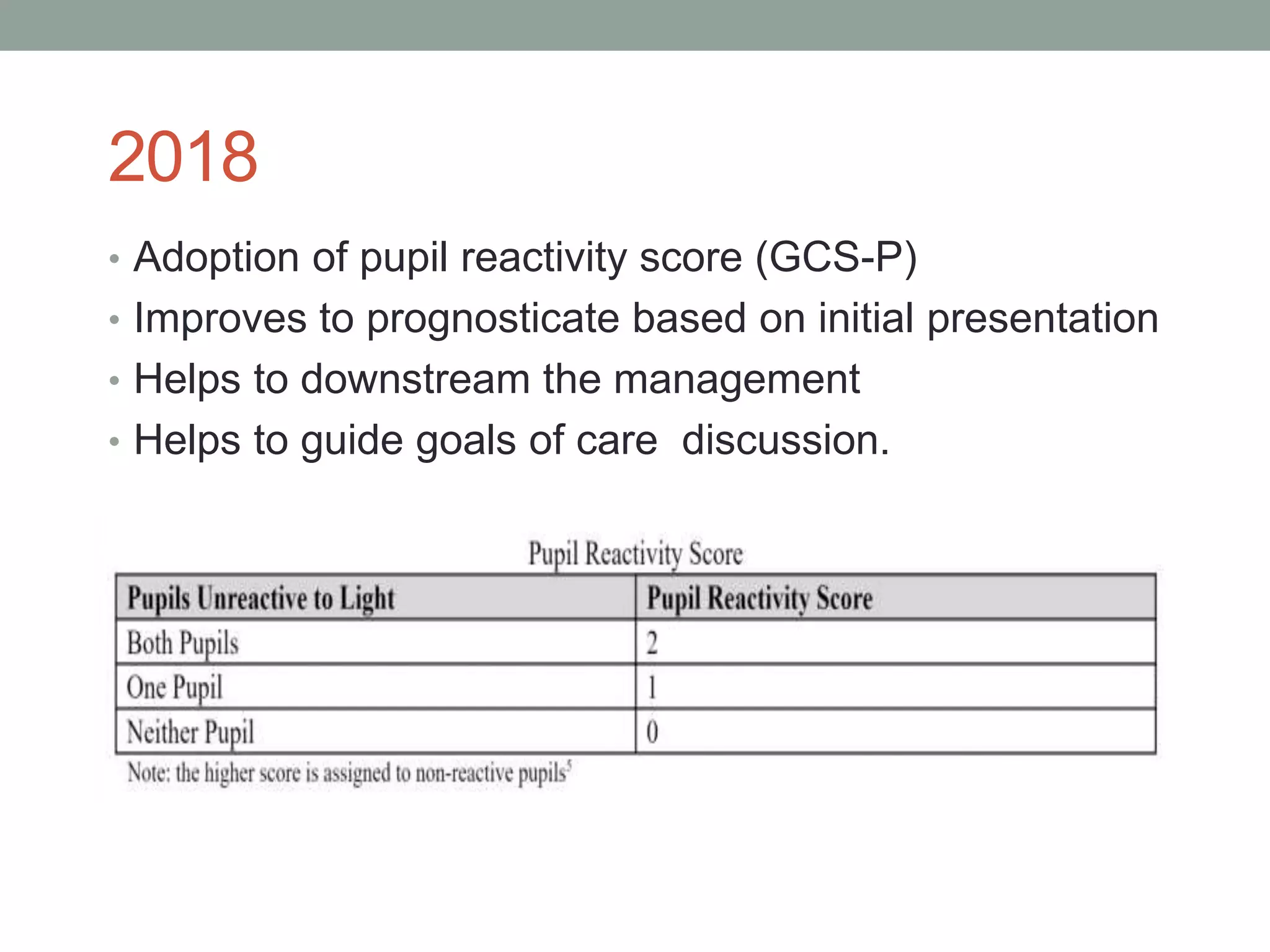 Scalp block and New GCS (GCS-P) | PPTX