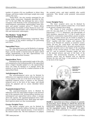 Scalp block revisted(169402) | PDF