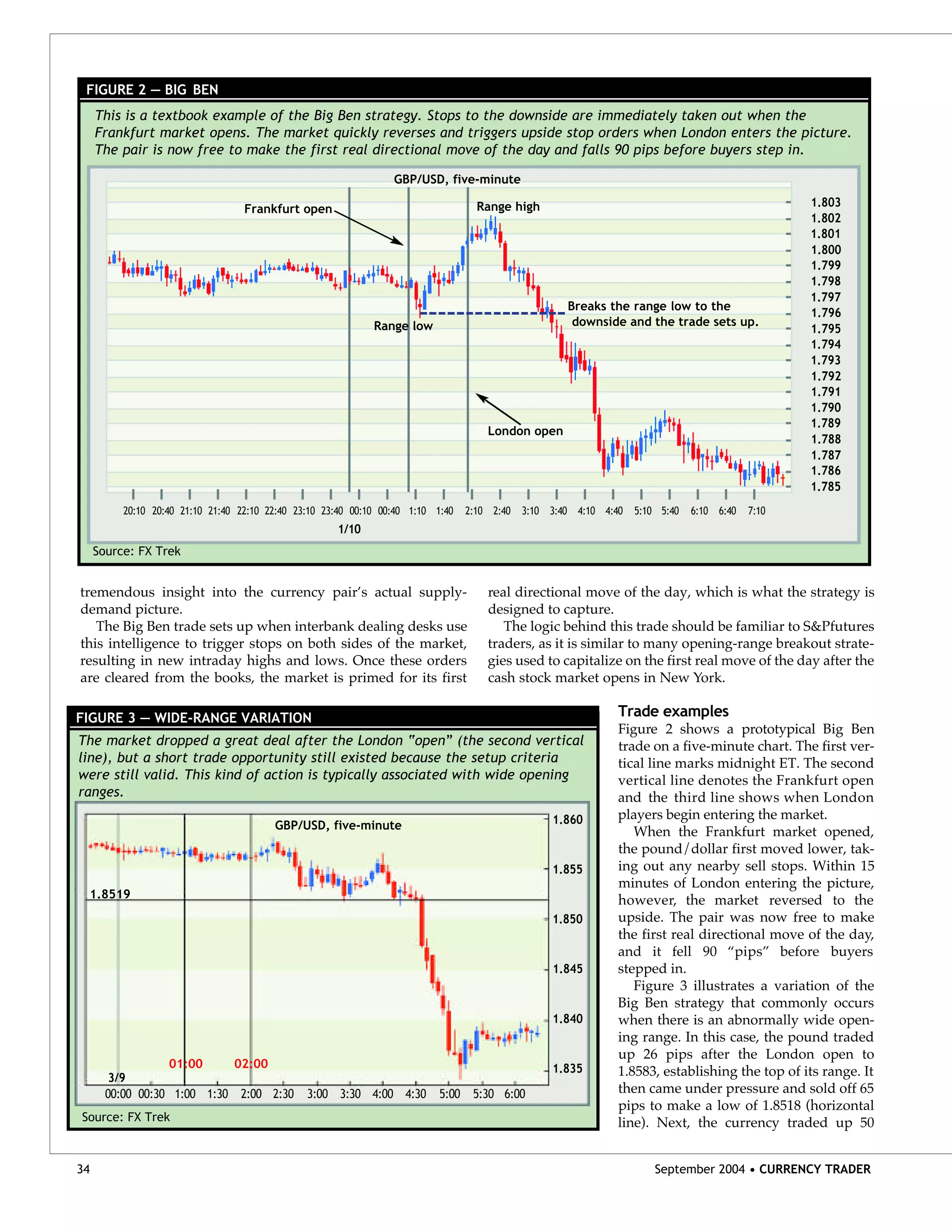 Scalping london opening breakout | PDF