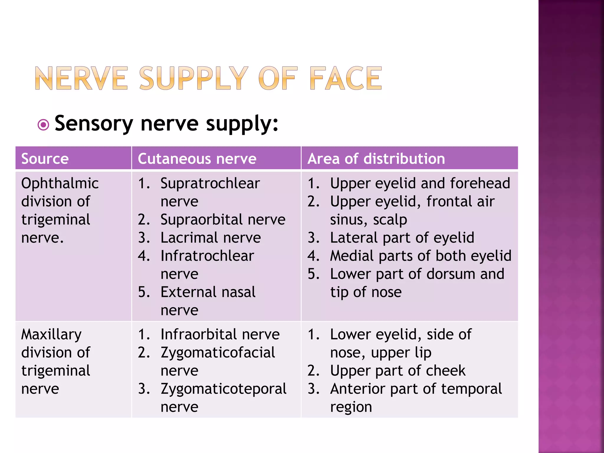 Scalp, temple and face | PDF