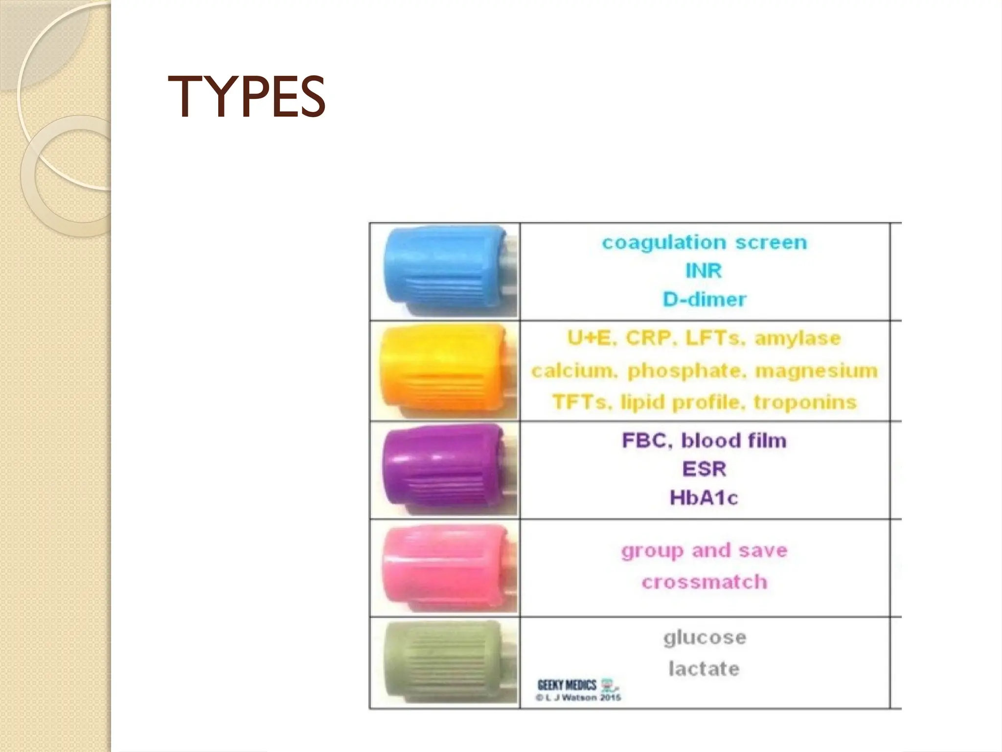 Scalp vein and bulbs collection final.pptx