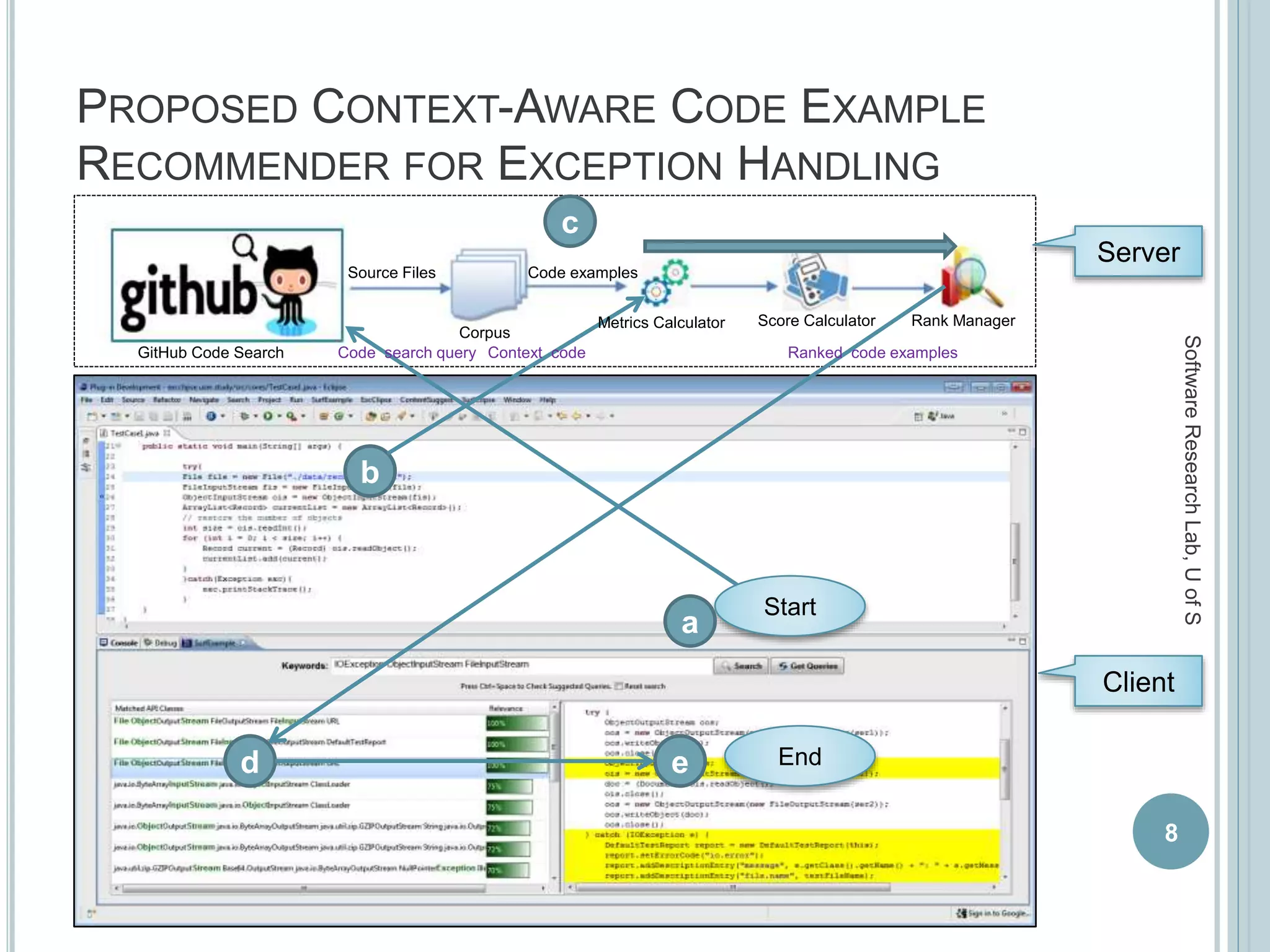 SurfExample- Recommendation of Exception Handling Code Examples | PPTX