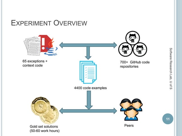 SurfExample- Recommendation of Exception Handling Code Examples | PPTX