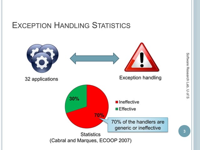 SurfExample- Recommendation of Exception Handling Code Examples | PPTX