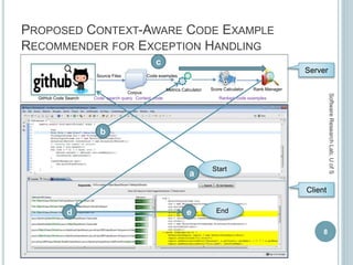 SurfExample- Recommendation of Exception Handling Code Examples | PPT