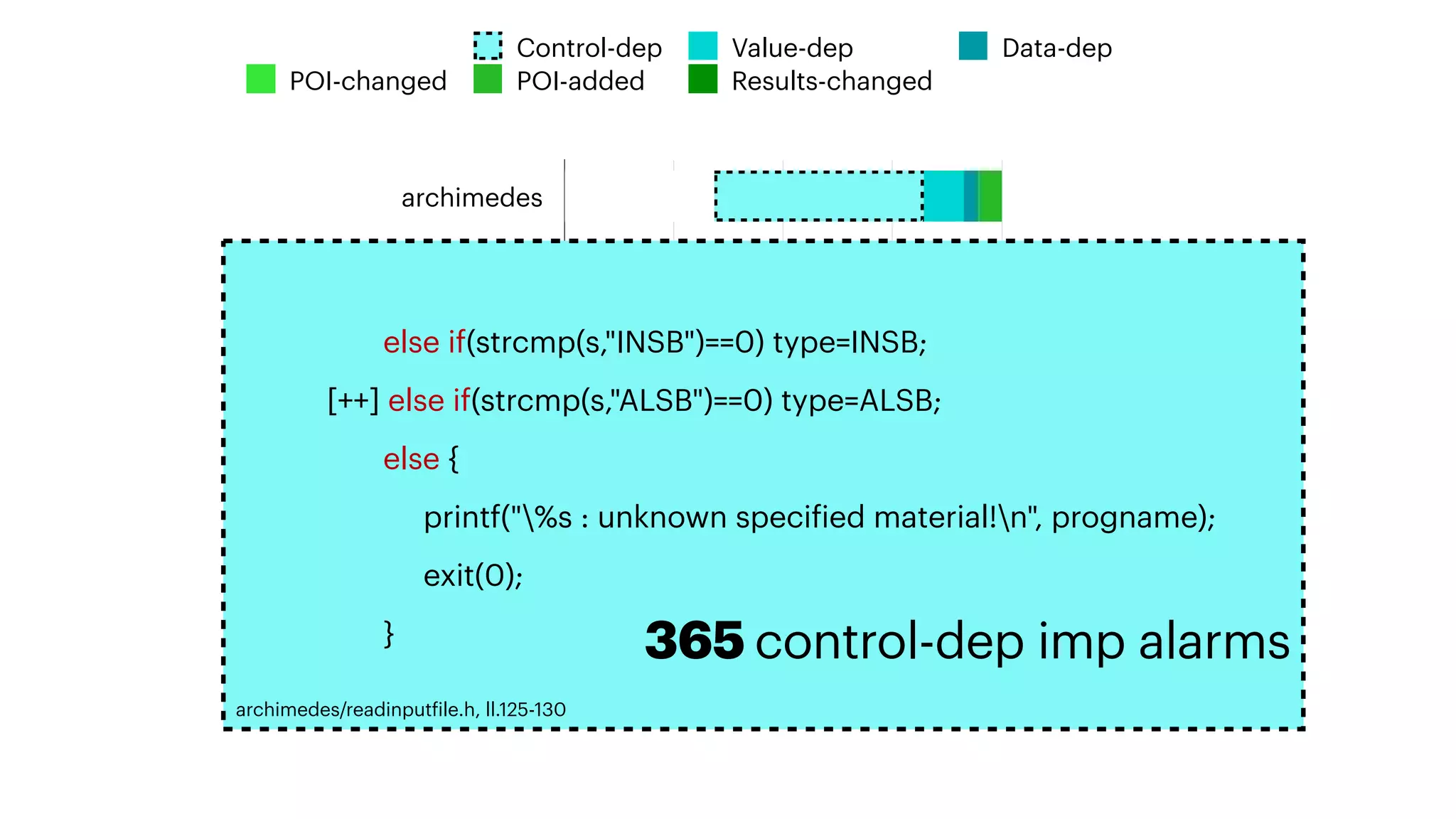 Classification and Ranking of Delta Static Analysis Alarms | PDF | Computer Software and ...