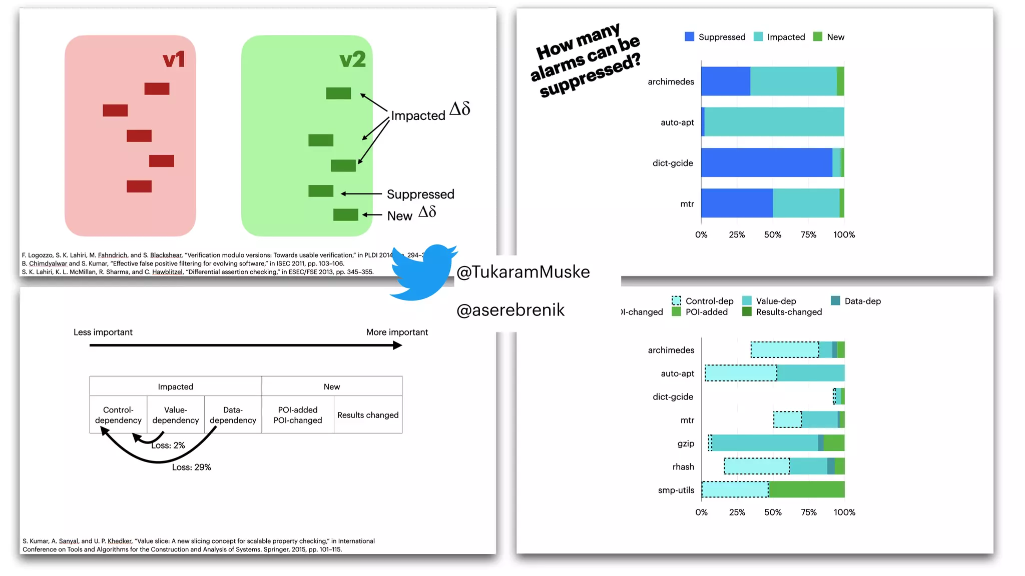 Classification and Ranking of Delta Static Analysis Alarms | PDF | Computer Software and ...
