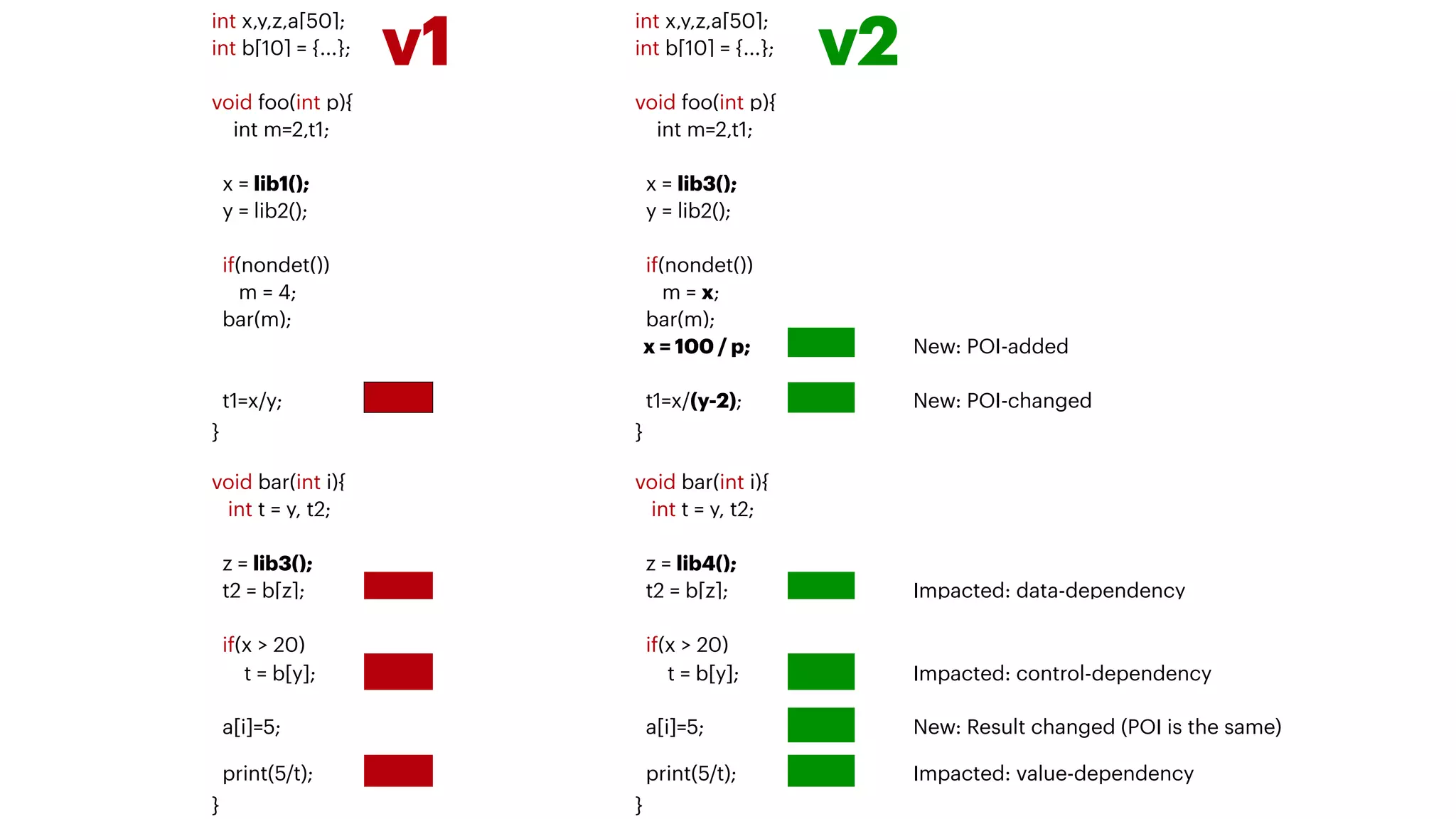 Classification and Ranking of Delta Static Analysis Alarms | PDF | Computer Software and ...