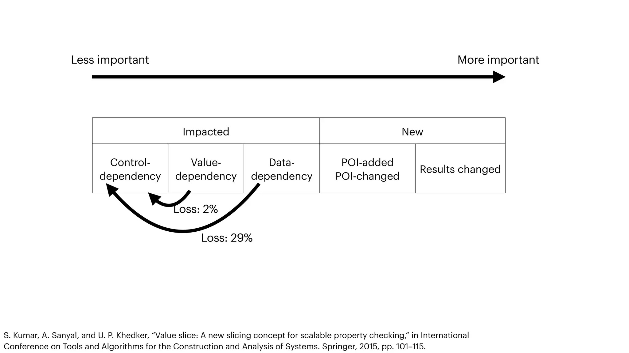 Classification and Ranking of Delta Static Analysis Alarms | PDF | Computer Software and ...