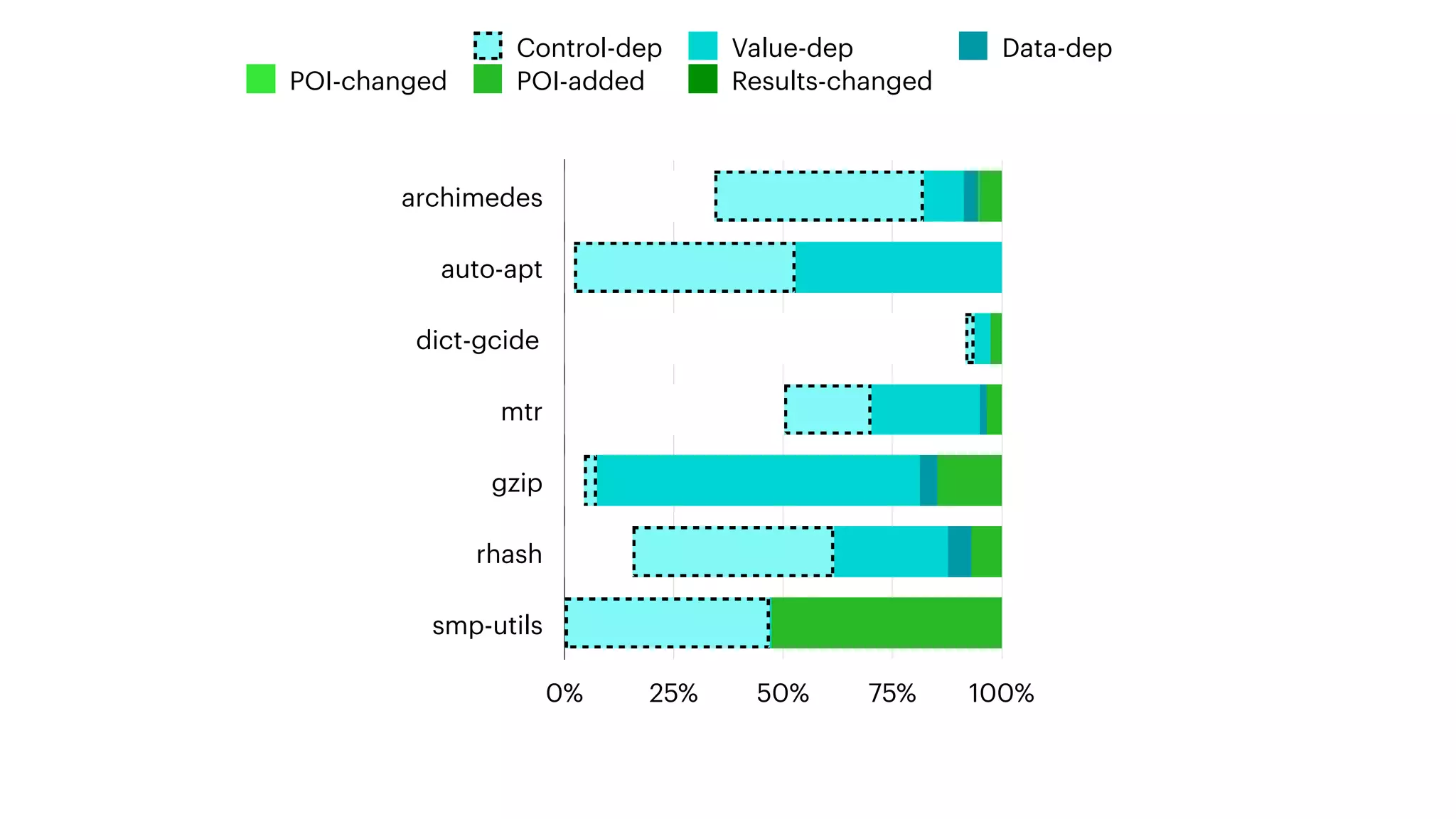 Classification and Ranking of Delta Static Analysis Alarms | PDF | Computer Software and ...