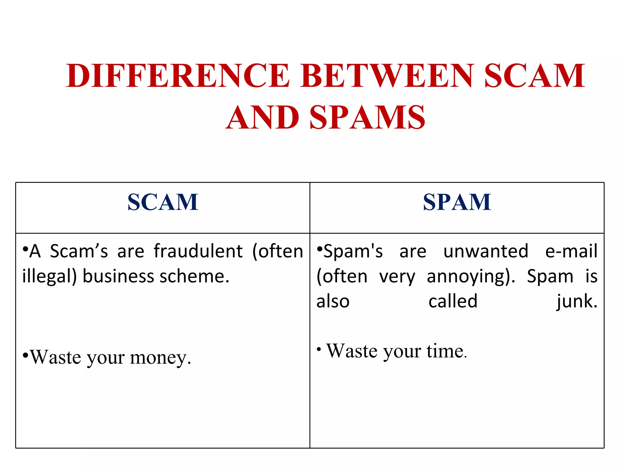 Scamandspamtechniques | PPT