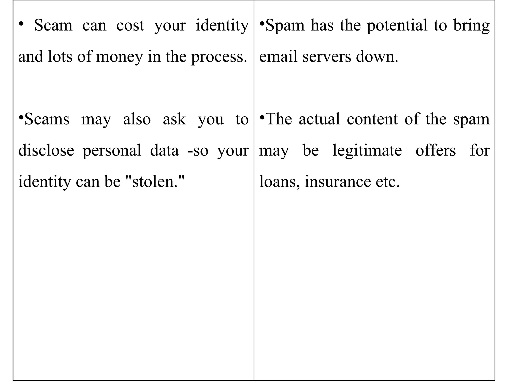 Scamandspamtechniques | PPT