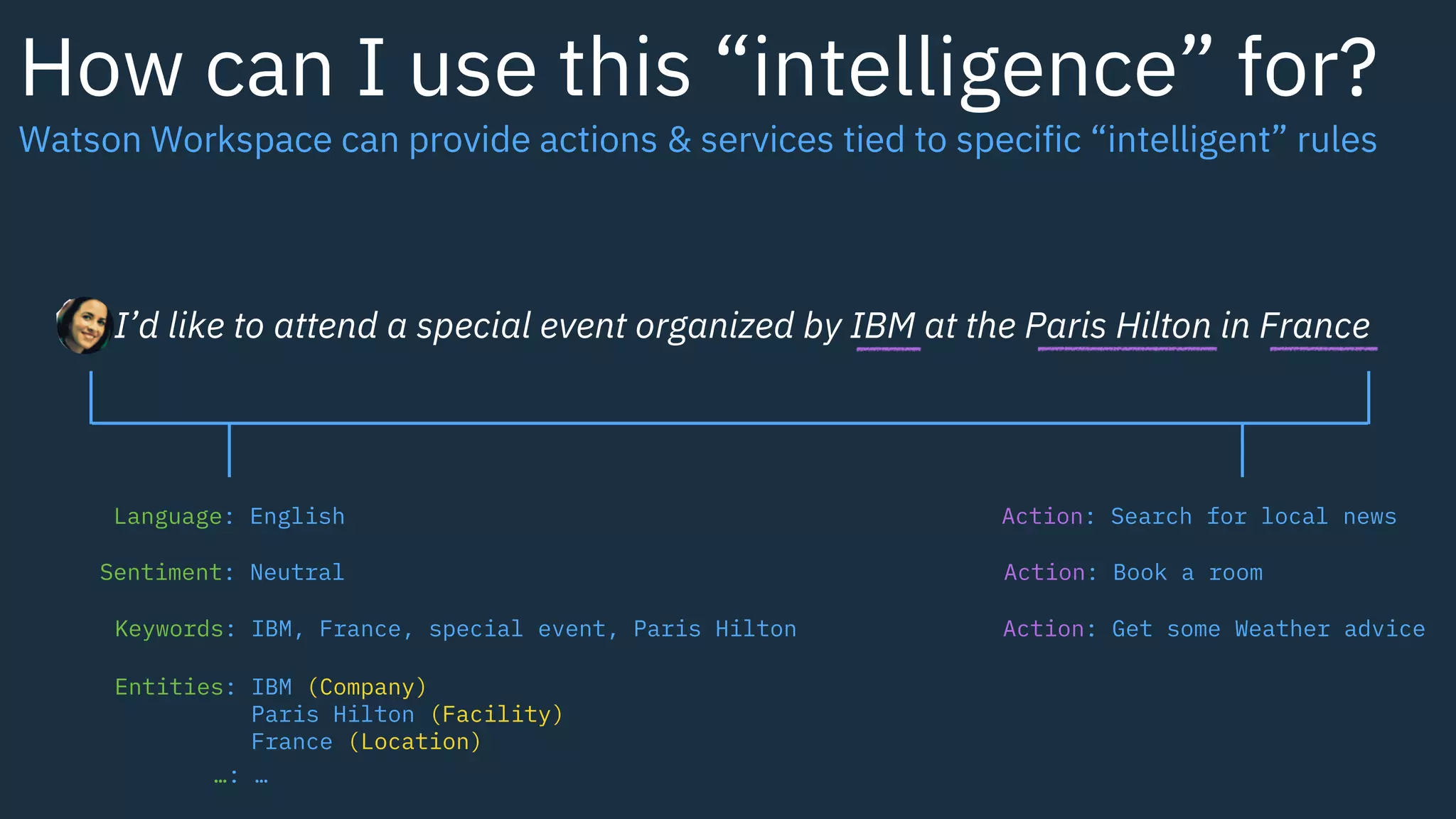 Learning to Tell the Watson Workspace Story | PDF