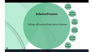 Scamdrop by Poshak Saran, Guru Moorthy, Noel, Madly, Rebecca, Mike ...