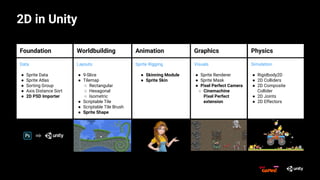 Power to the Artists: The Evolution of 2D Game Tools / Rus Scammell ...