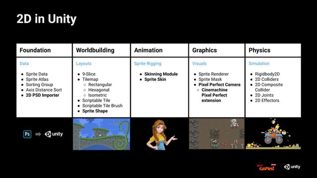 Power to the Artists: The Evolution of 2D Game Tools / Rus Scammell ...
