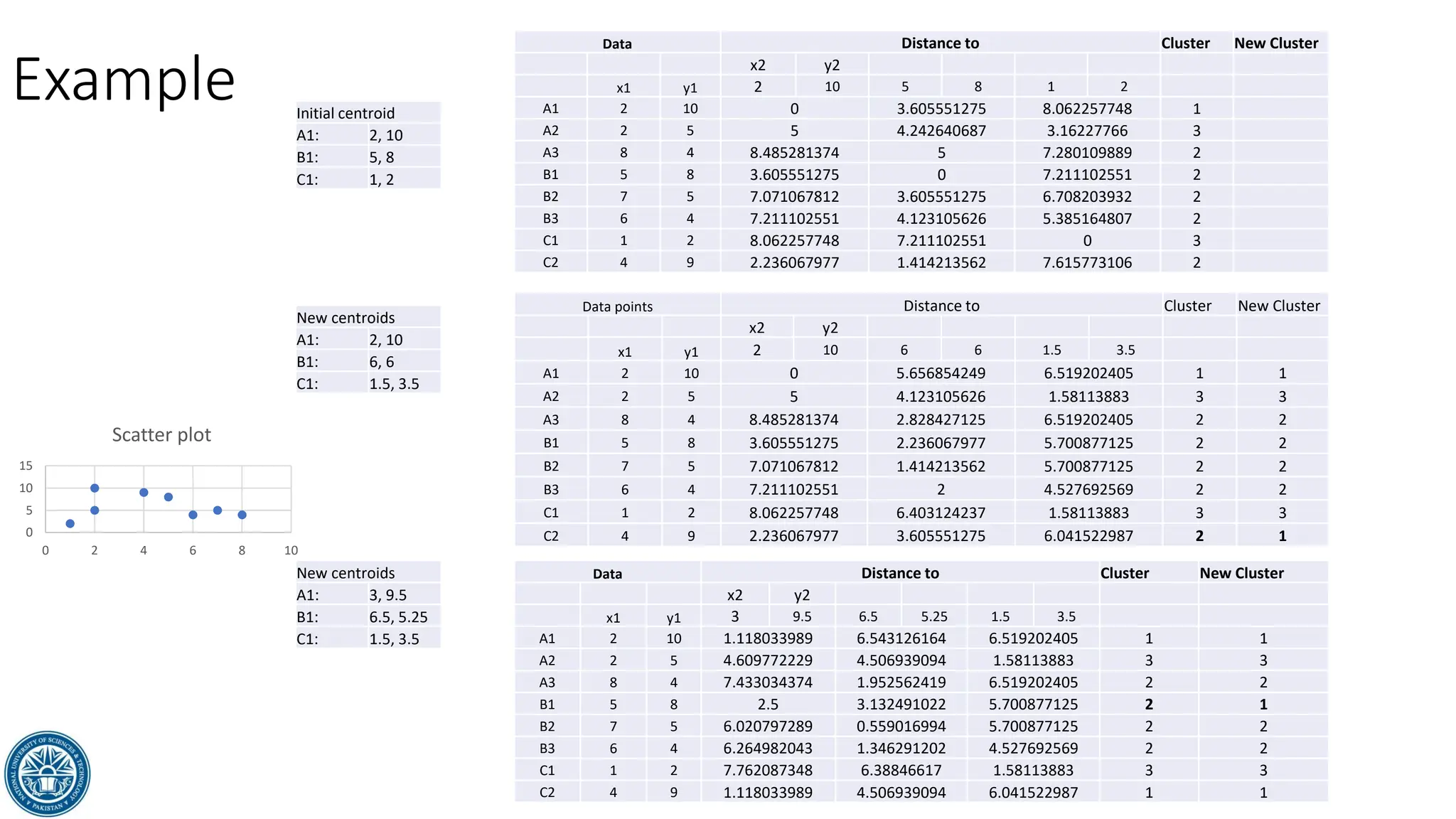 SCA_Module Supply Chain Data Analytics Supply Chain Data Analytics Supply Chain Management ...