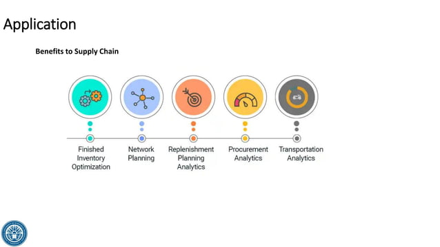 Supply Chain Analytics, Supply Chain Management, Supply Chain Data ...